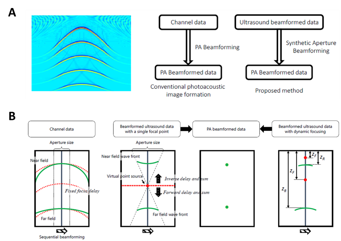 Economic photoacoustic imaging platforms – MUSiiC