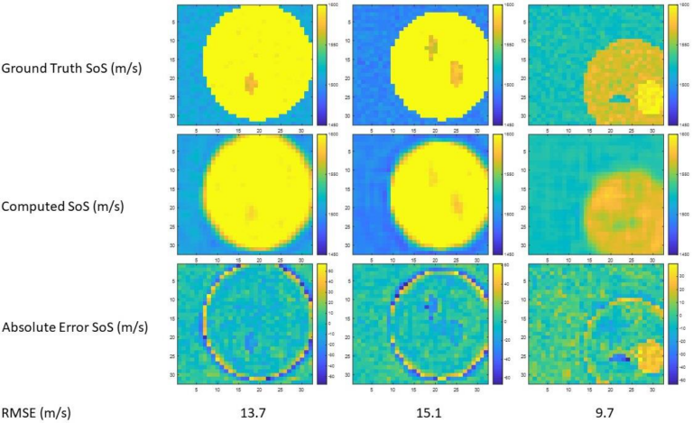 Ultrasound tomography reconstruction using deep learning methods – MUSiiC Ultrasound tomography reconstruction using deep learning methods – MUSiiC